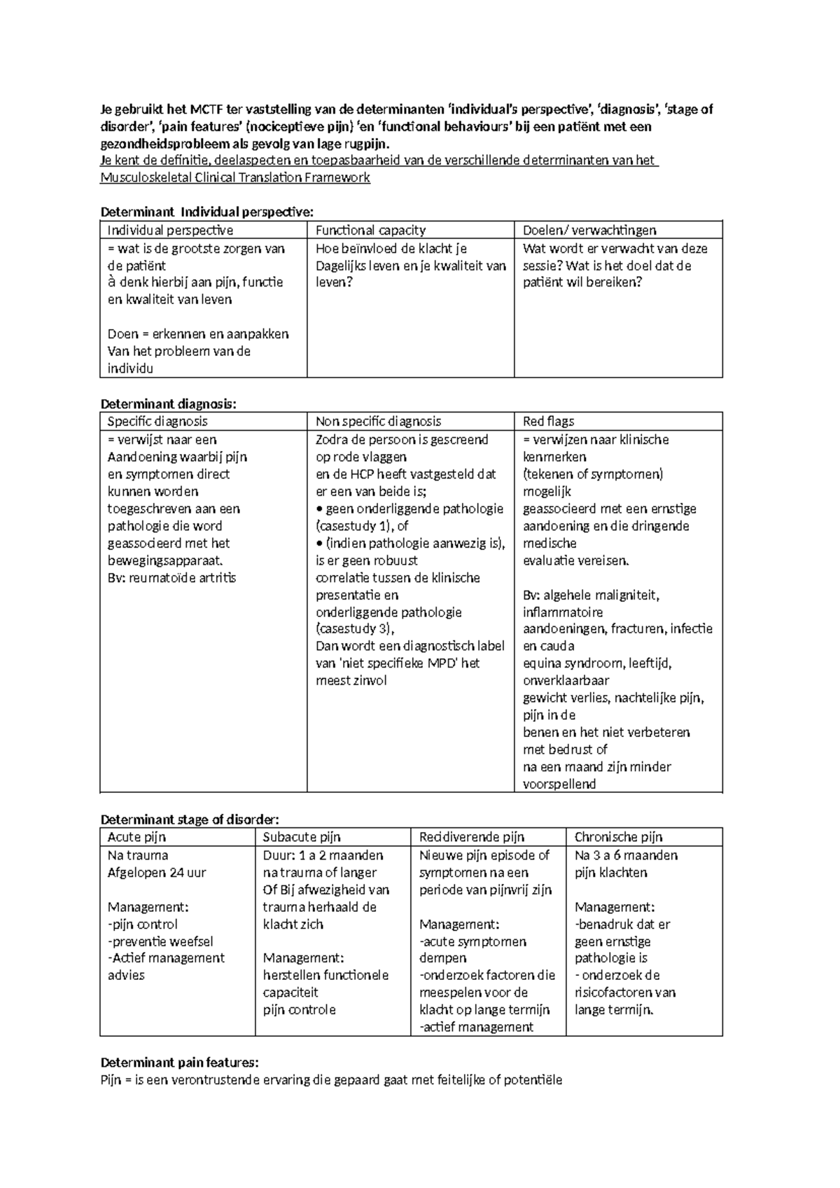 Toetsmatrijs Musculoskeletal Clinical Translation Framework (MCTF ...