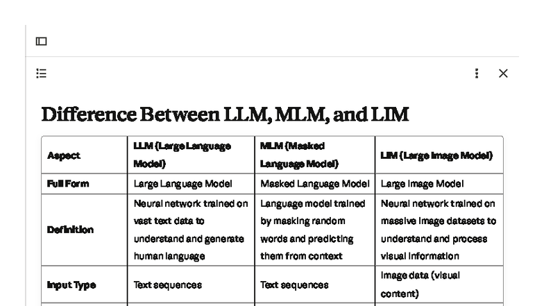 Comparison of different LLMs - Claude - G I want difference among llm ...