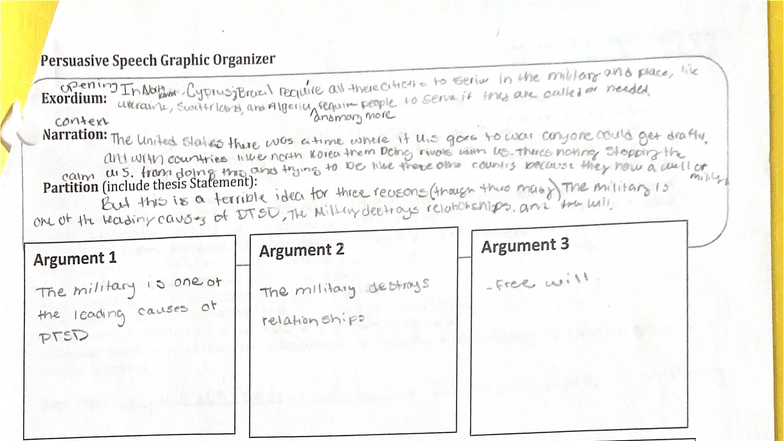Persuasive Speech Graphic Organizer: Military Draft Concerns - Studocu