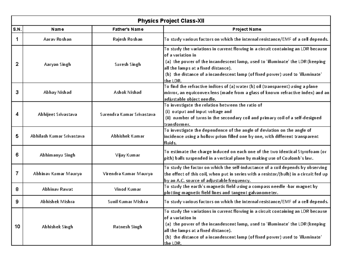 Physics Project Allotment for Class-12th (2025-26) - Studocu