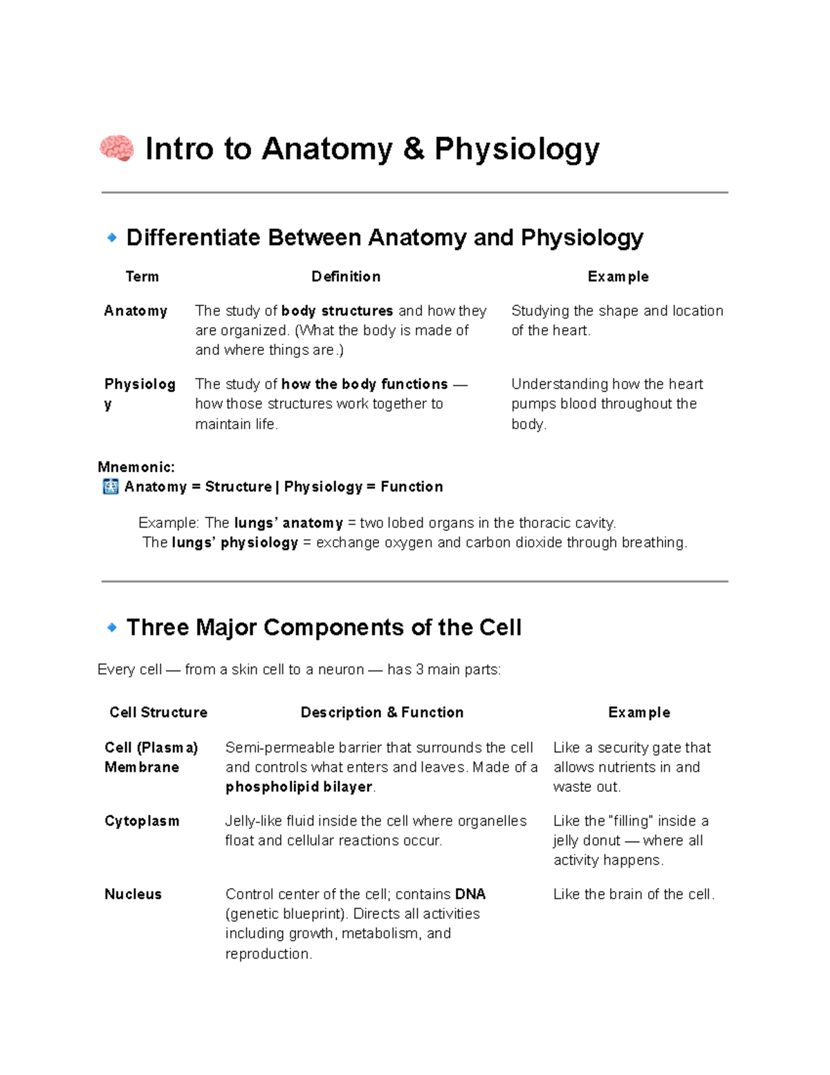 Intro to A&P: Key Concepts in Anatomy and Physiology - Studocu