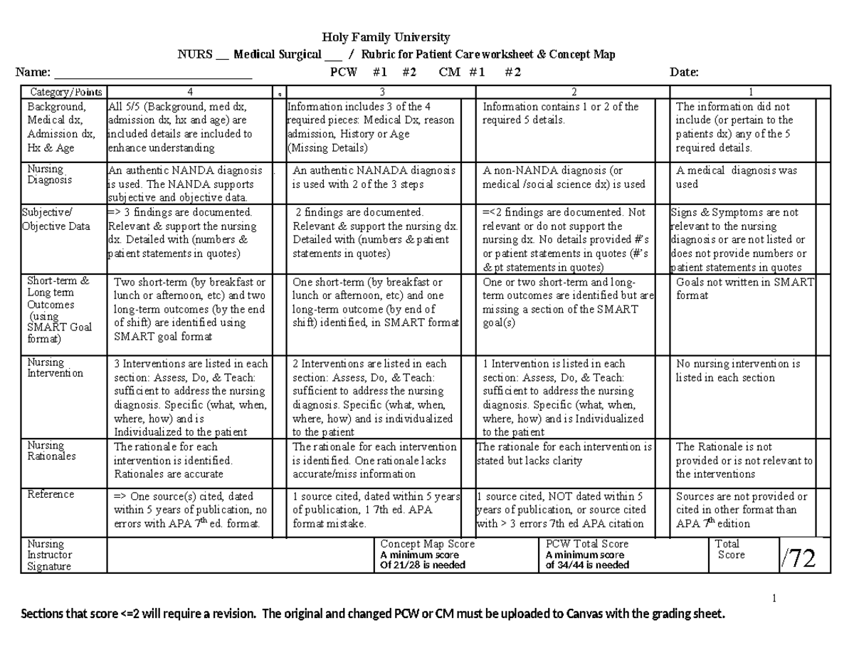 Patient Care Worksheet rubric with Clinical Concept Map Rubric-1 - NURS ...