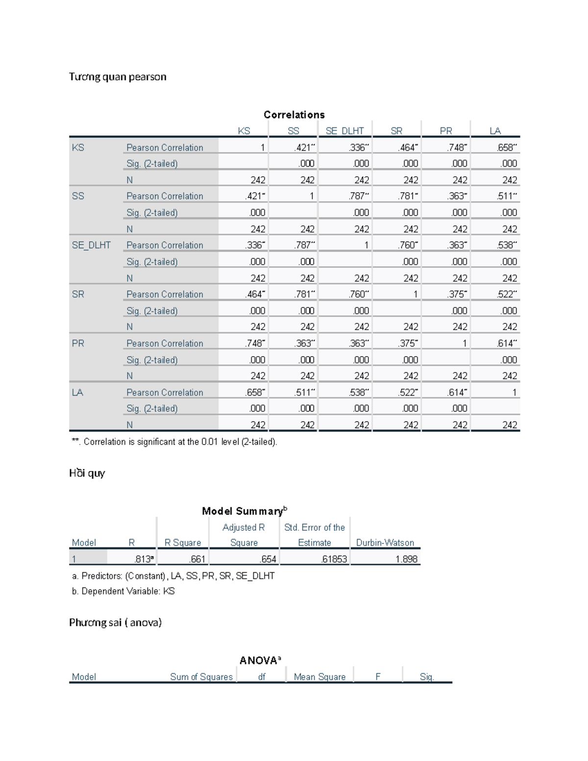 Tương Quan Hồi Quy ANOVA và Pearson Correlation KS 242 - Studocu