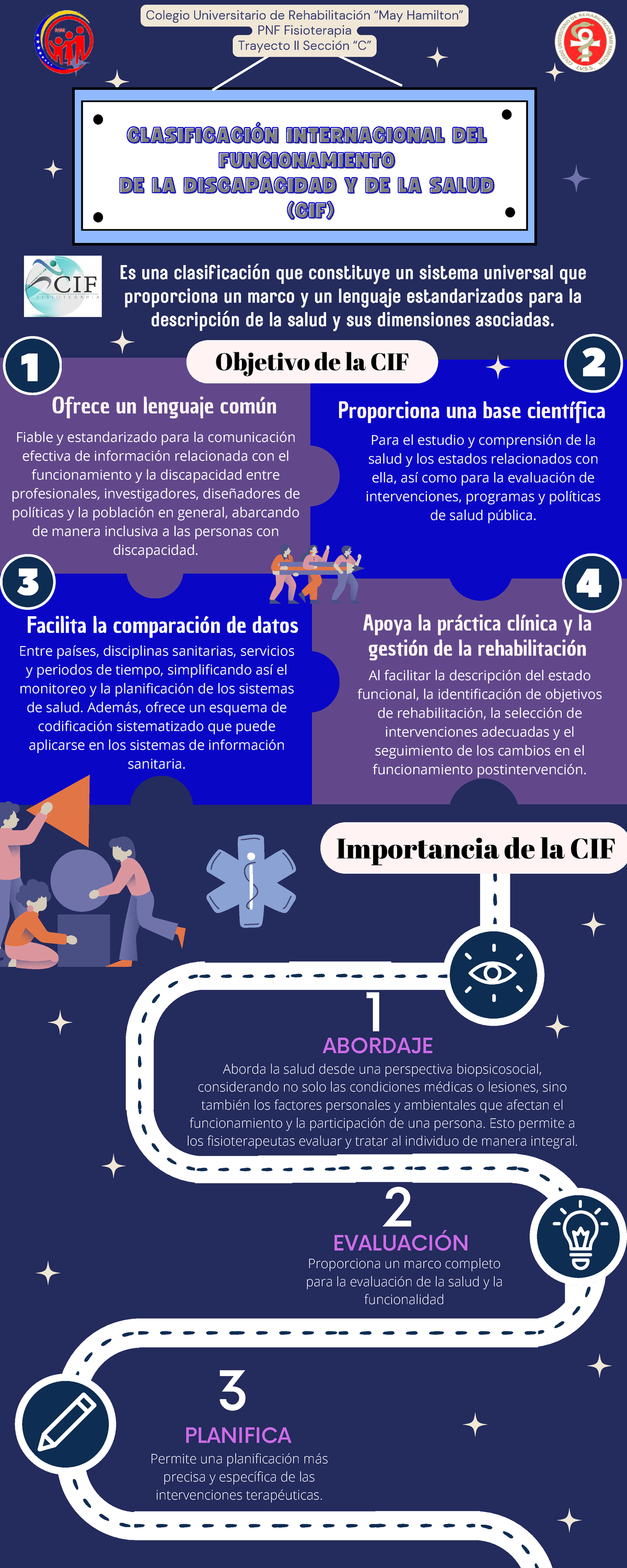 Infografía sobre la CIF y su Importancia en Fisioterapia PNF II-C - Studocu