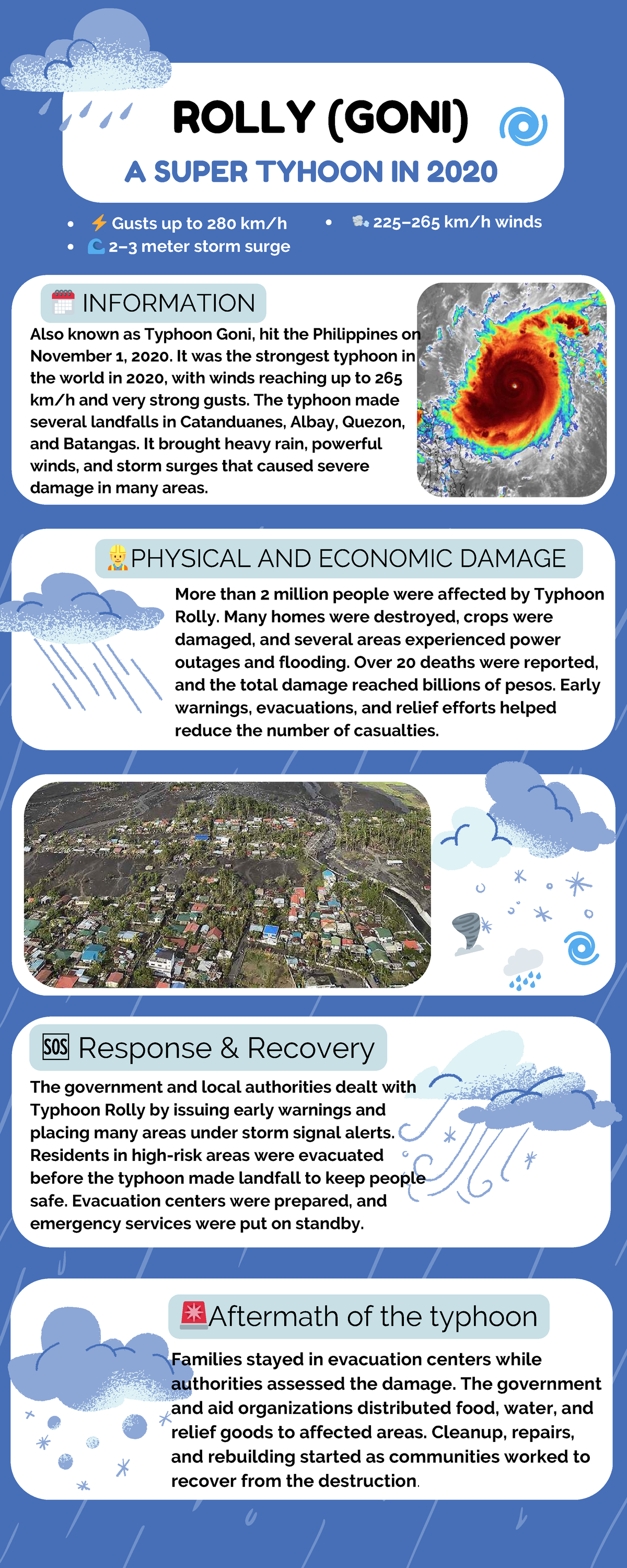 Typhoon Rolly (Goni) 2020: Impact, Response & Recovery Insights - Studocu