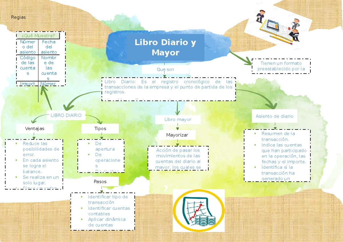 Casos Practicos DE Libro CAJA - CASOS PRACTICOS DE LIBRO CAJA CASO 1 La ...