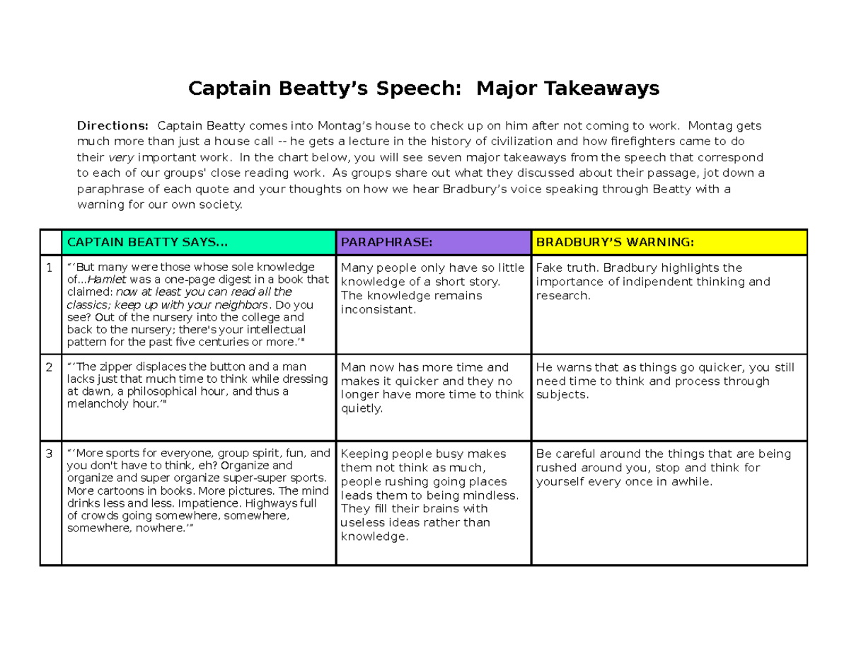 6b. F451Major Takeaways - Captain Beatty’s Speech: Major Takeaways ...