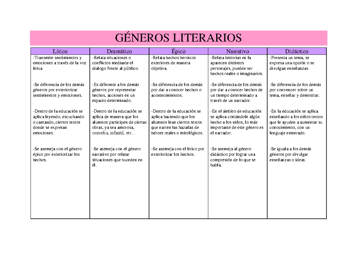 Ejemplos De Generos Literarios