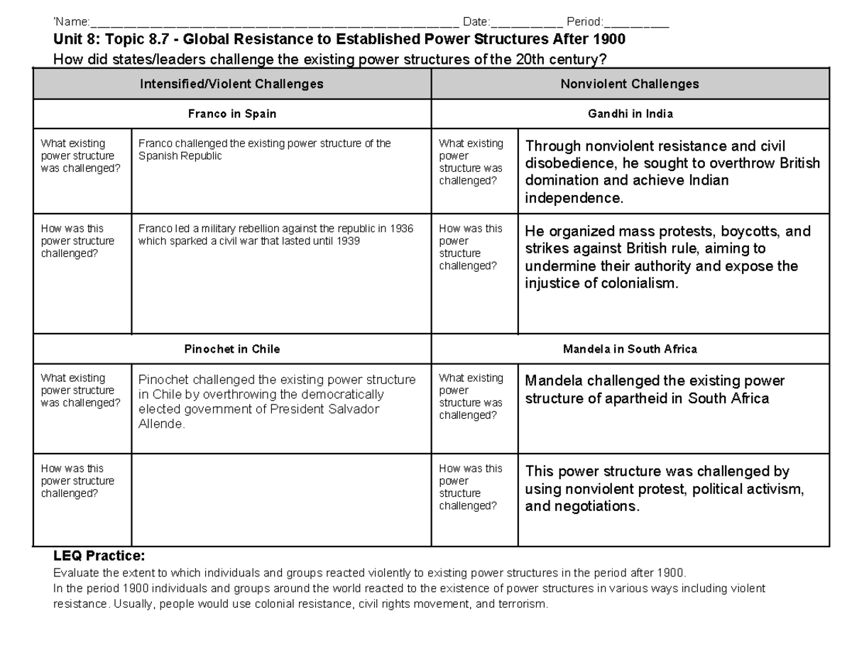 Unit 8 Topic 8.7 - Global Resistance to Power Structures Post-1900 ...