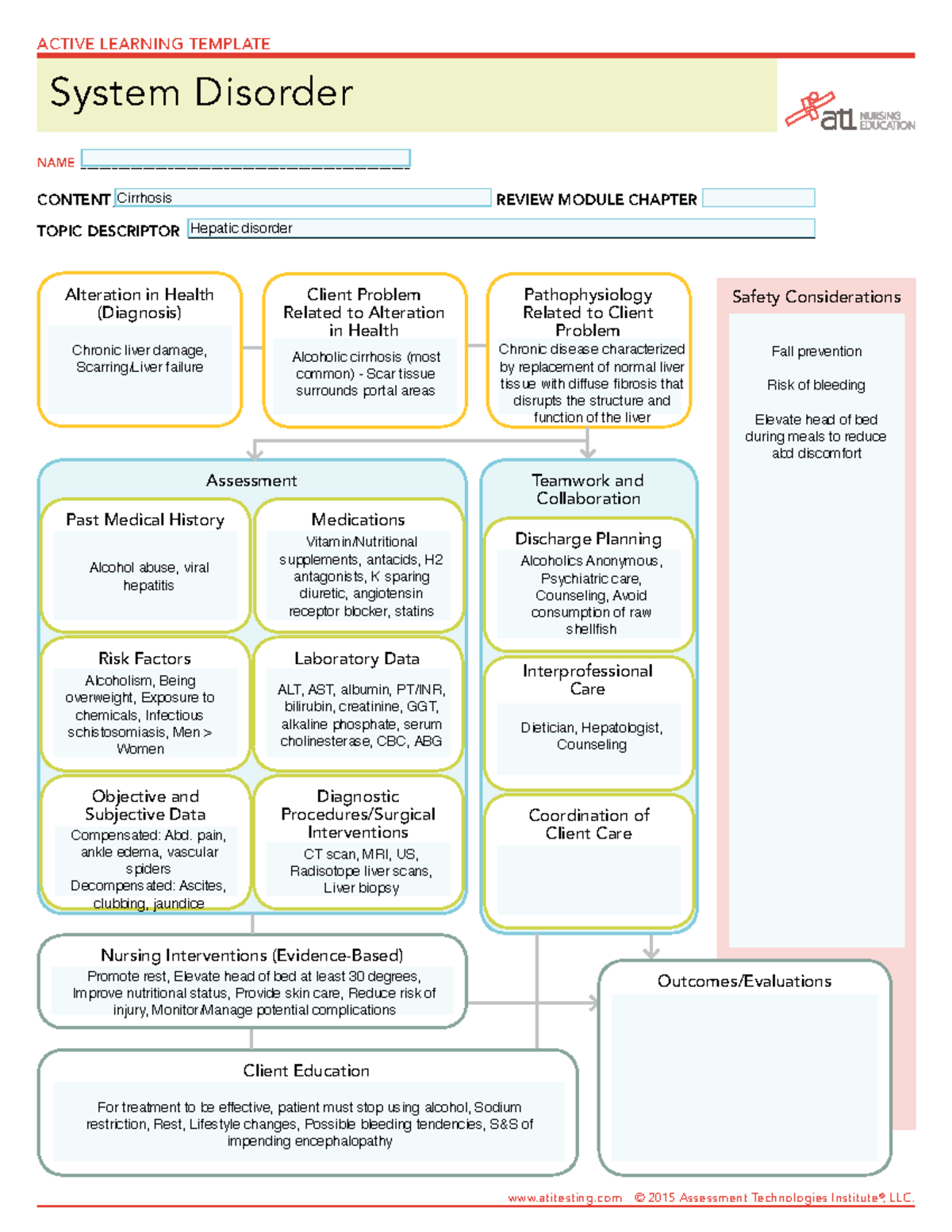 Active Learning Template - System Disorder: Cirrhosis Overview - Studocu