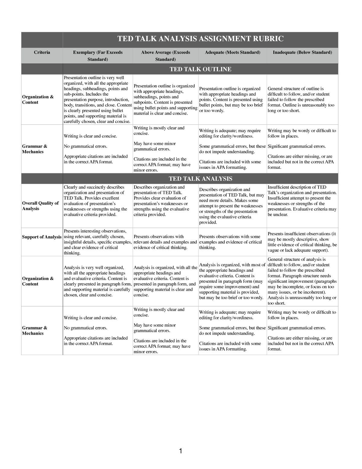 TED Talk Analysis Rubric - TED TALK ANALYSIS ASSIGNMENT RUBRIC Criteria ...