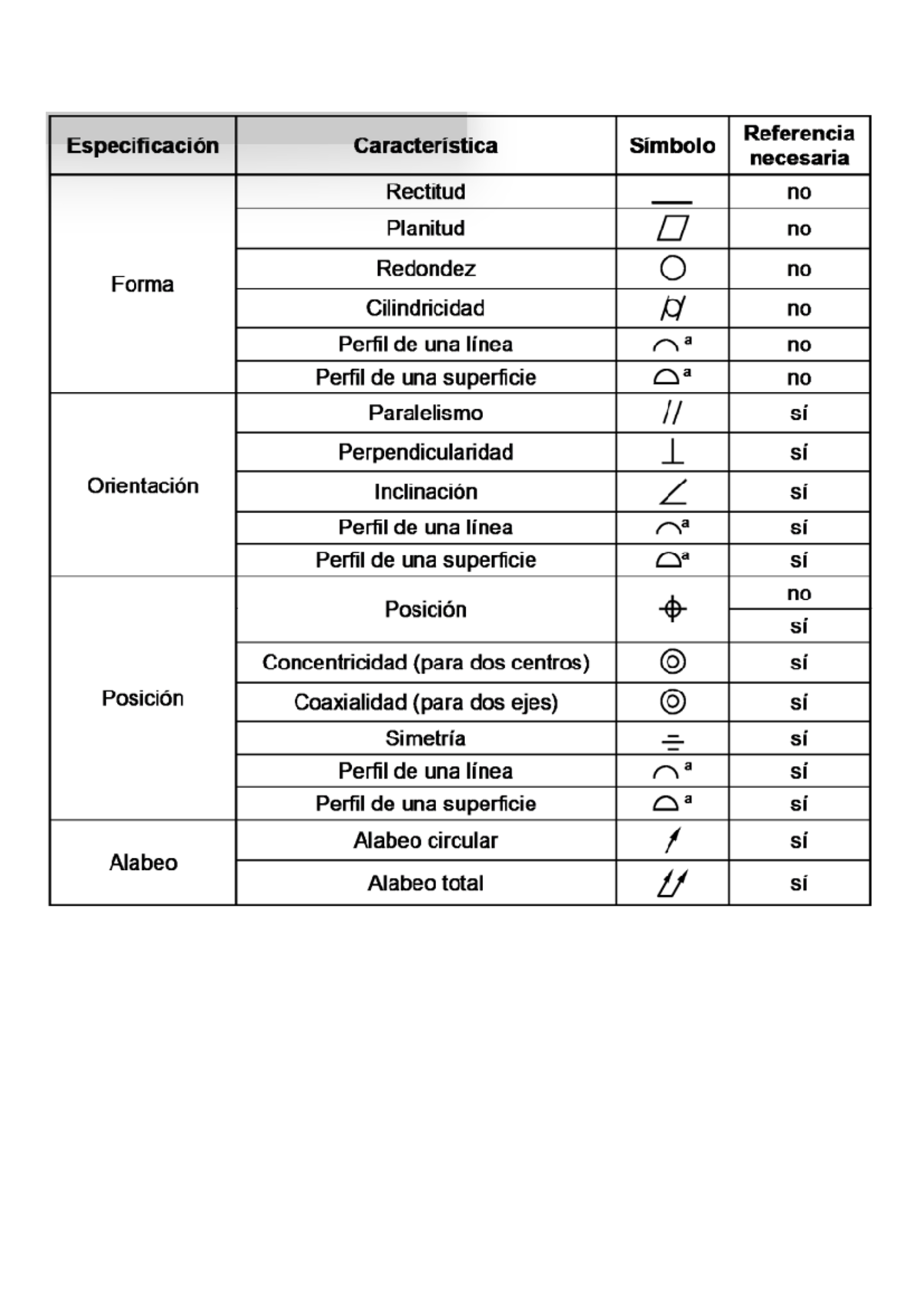 Condiciones Geométricas y Materiales: Especificaciones y Símbolos - Studocu