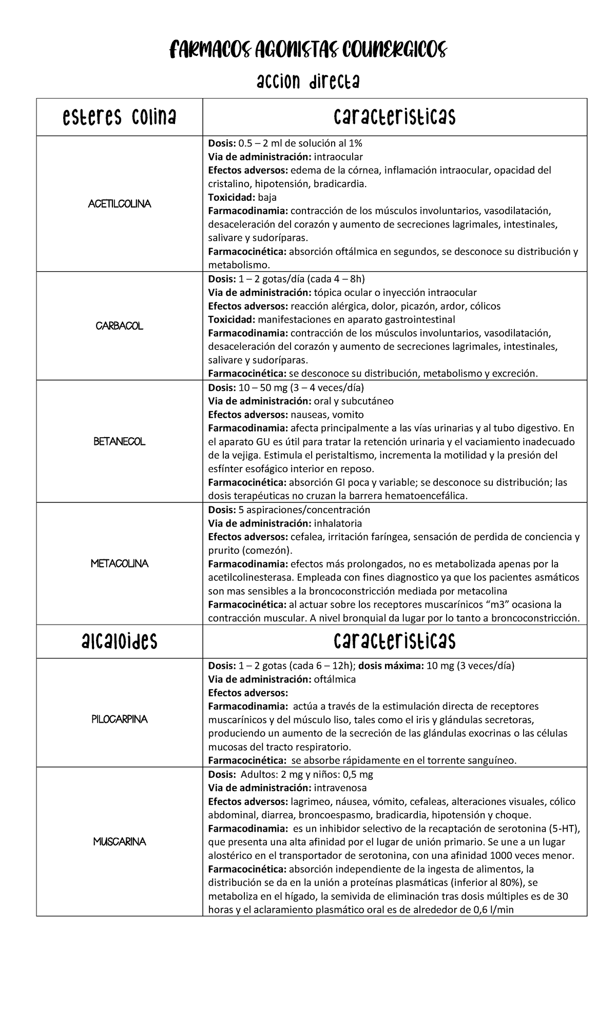 Farmacología de los Fármacos Colinérgicos: Características y Efectos ...