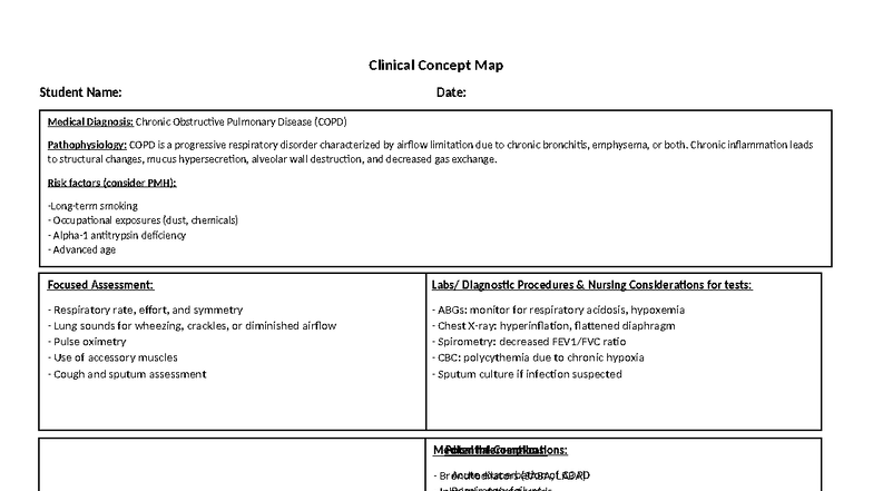 Clinical Concept Map: COPD Pathophysiology & Nursing Goals - Studocu