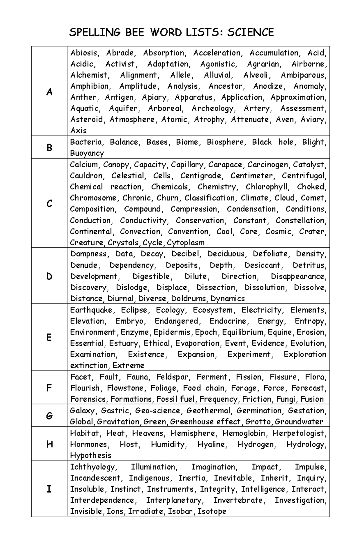 Spelling Bee Word Lists for Science - Comprehensive A-Z Guide - Studocu