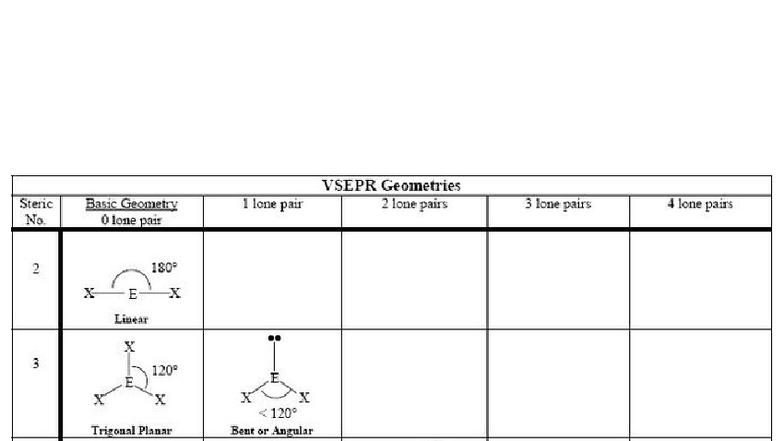 VSEPR Geometries: Electron Pair & Molecular Geometry Analysis - Studocu