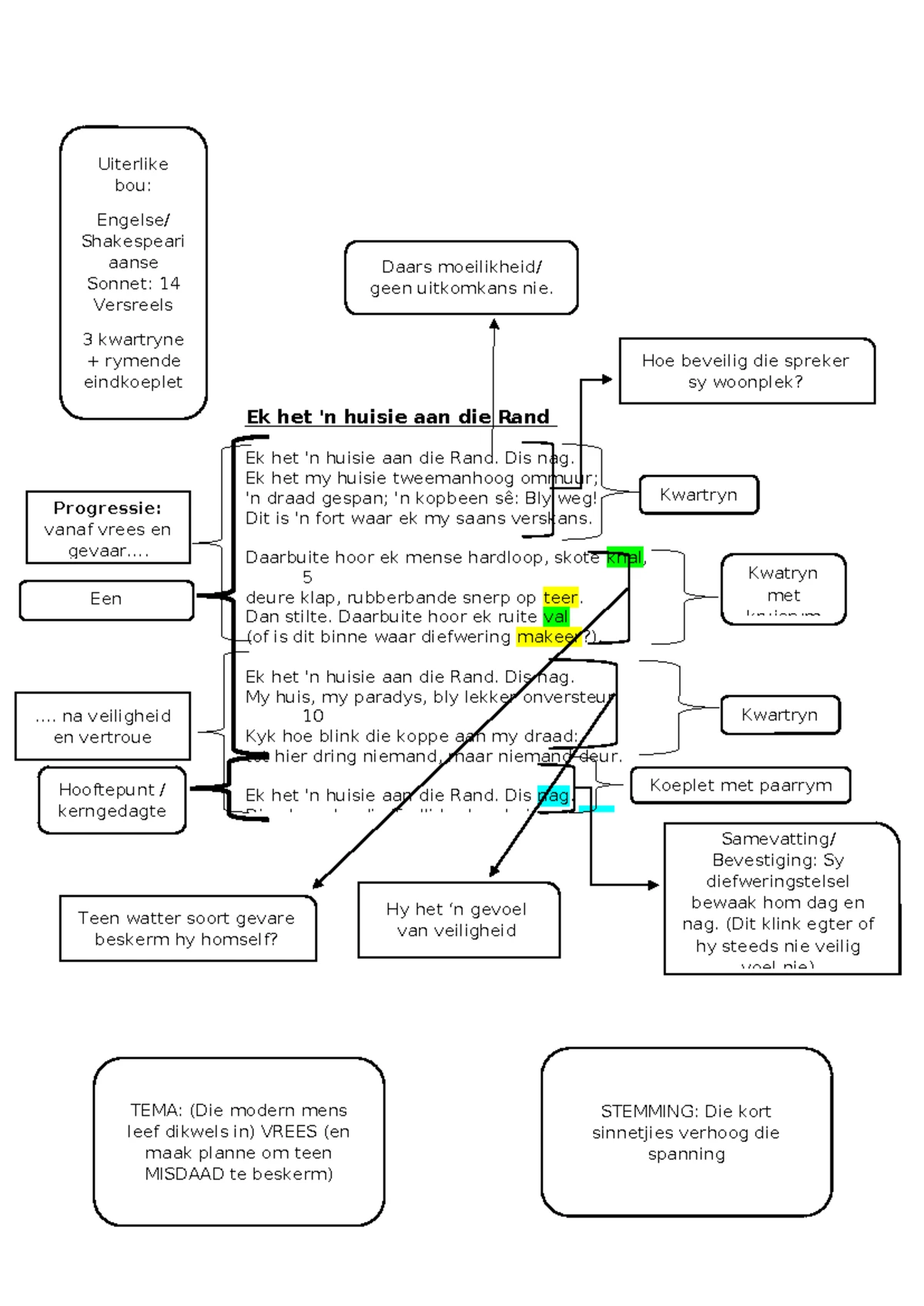 Lidwoorde - Taal notas - LIDWOORDE Lidwoorde word voor selfstandige ...