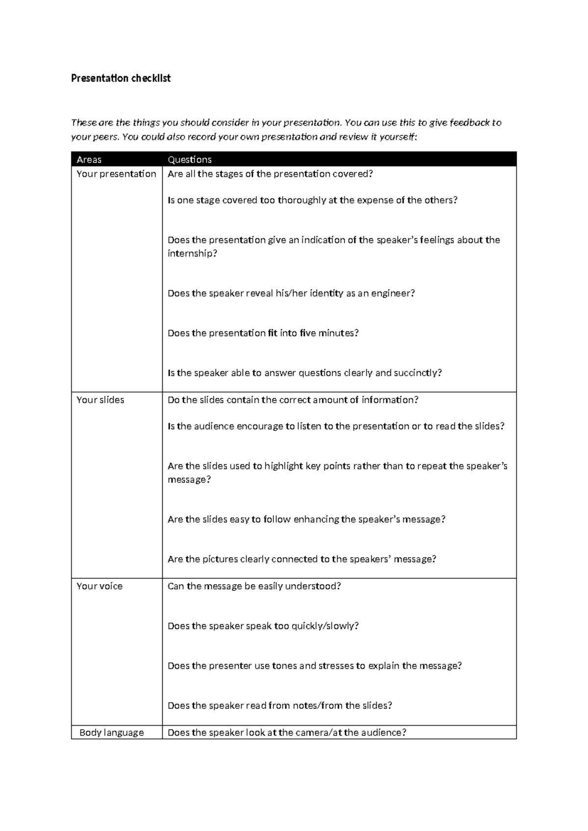 ENG 101: Presentation Checklist for Effective Delivery - Studocu