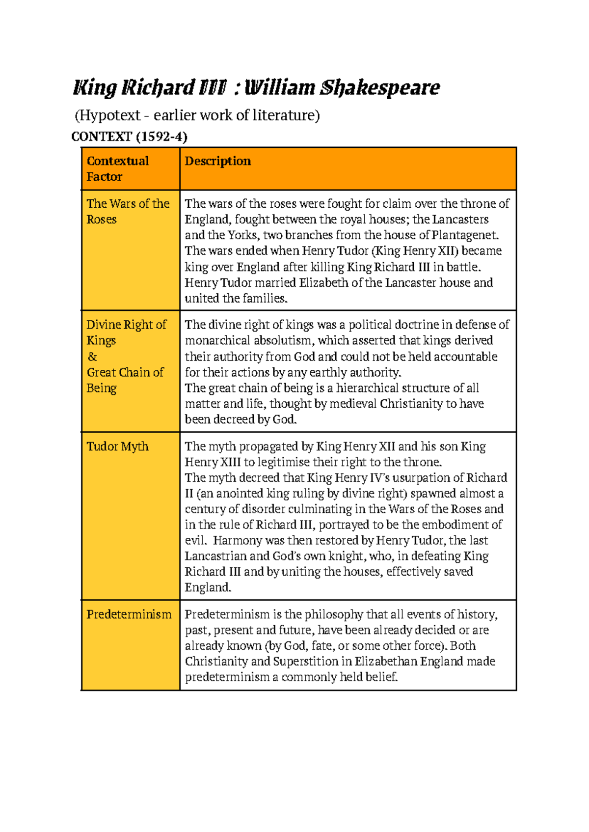 Shakespeare's King Richard III: Quotes & Analysis (ENG 201) - Studocu
