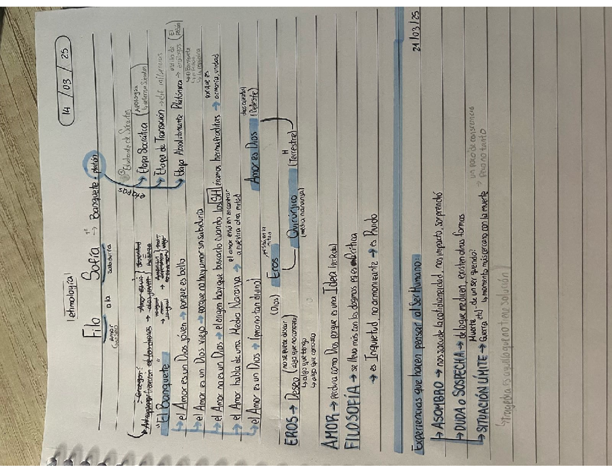 Toma de Nota PFP - Etimología de Filosofía - I etimologial 14 03 25 ...