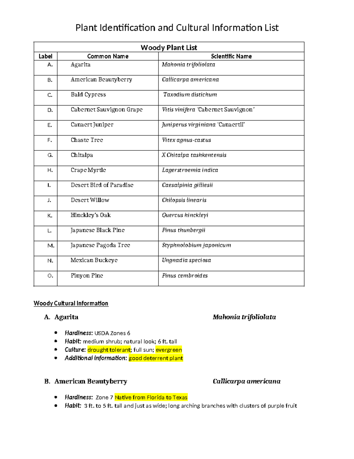 Plant Identification and Cultural Information List for Landscape Use ...