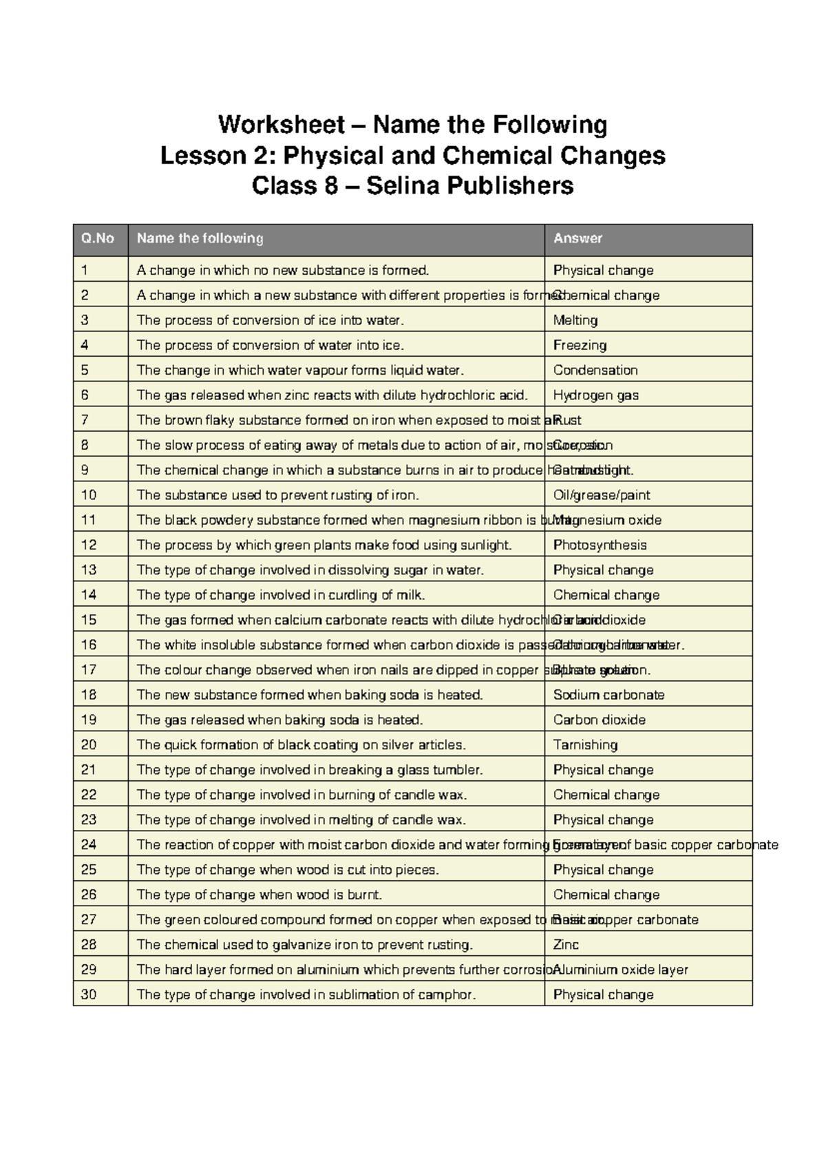 Physical and Chemical Changes Worksheet Class 8: Name the Following ...