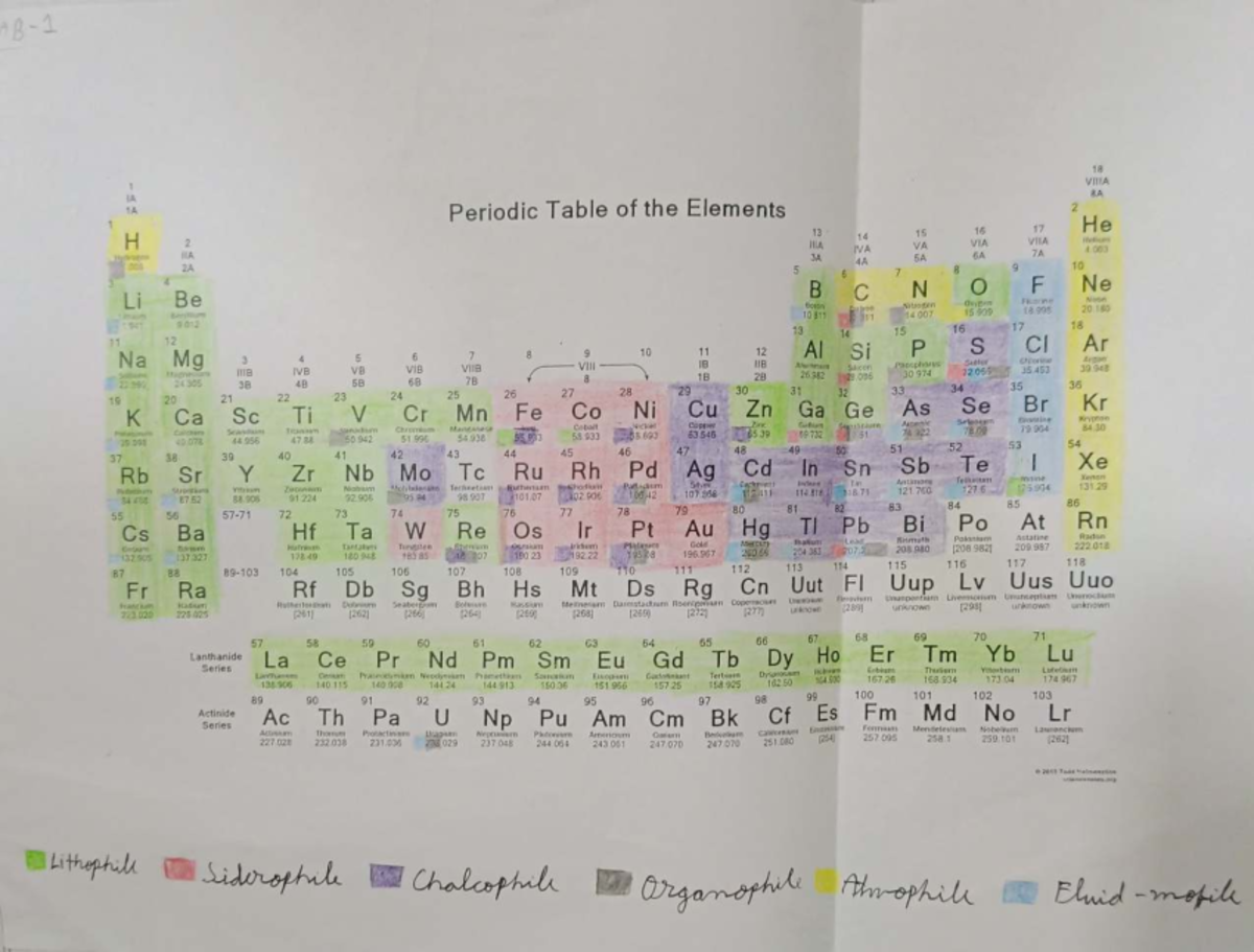 18 1 BA IA 1A Periodic Table of Elements and Geochemical Classification ...
