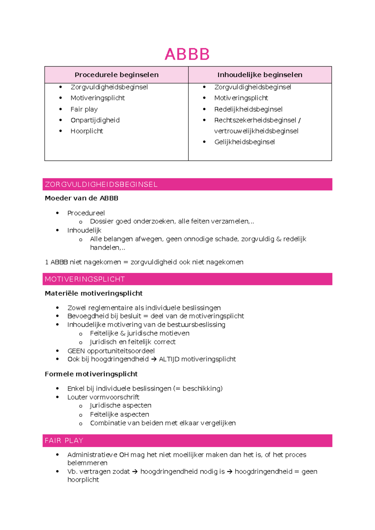 ABBB - Algemene Beginselen van Behoorlijk Bestuur: Kernprincipes en ...