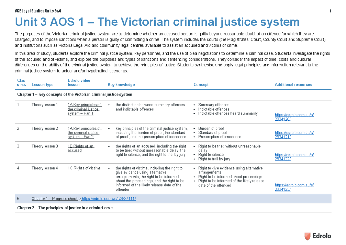 VCE Legal Studies Units 1 & 3 AOS 1: The Victorian Criminal Justice ...
