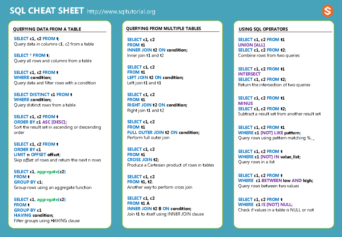 SQL CHEAT SHEET: QUERYING & MANAGING DATA IN TABLES - Studocu