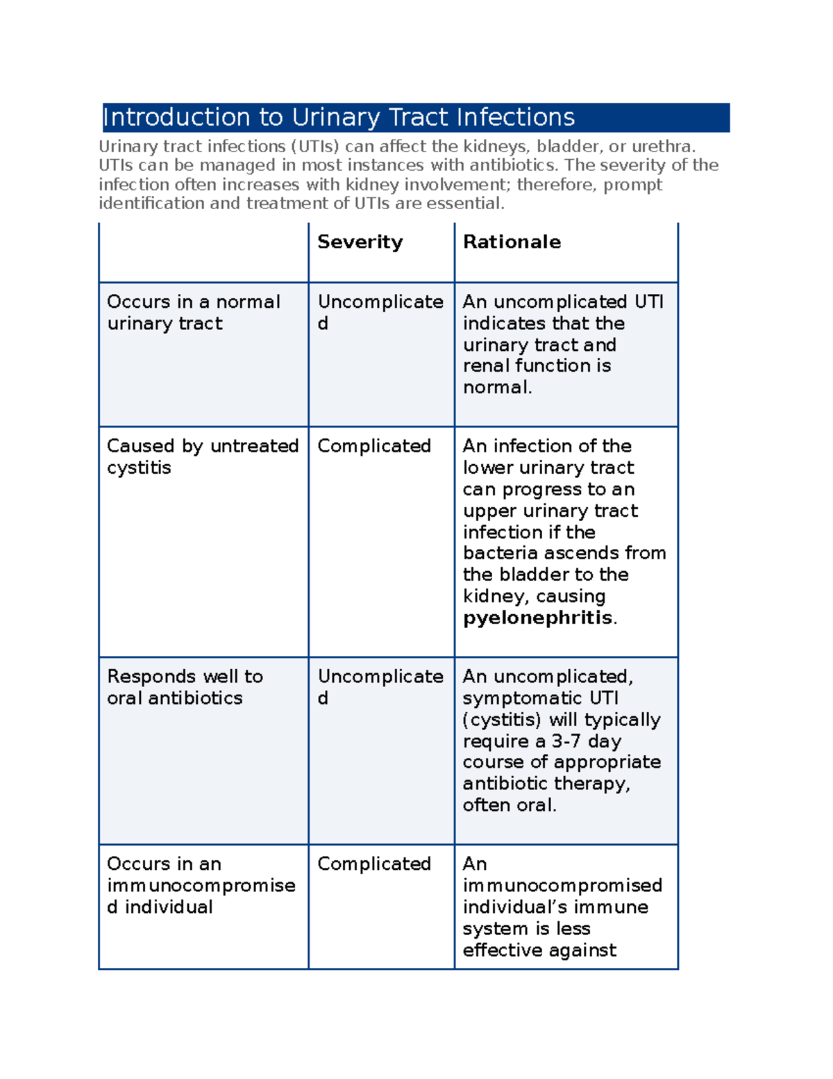 NUR507 W4 Urinary Tract Infections: Overview and Management - Studocu
