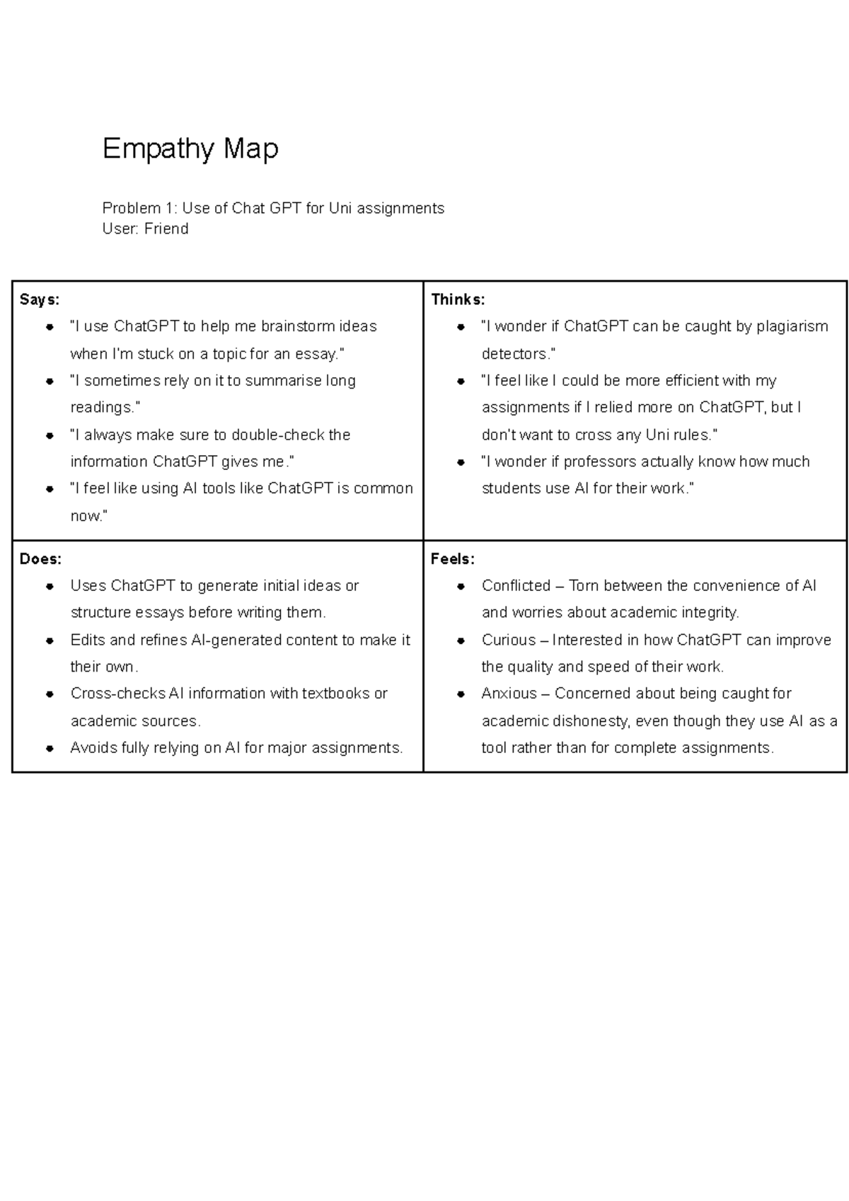 Empathy Map - Google Docs - Empathy Map Problem 1: Use of Chat GPT for Uni assignments User ...