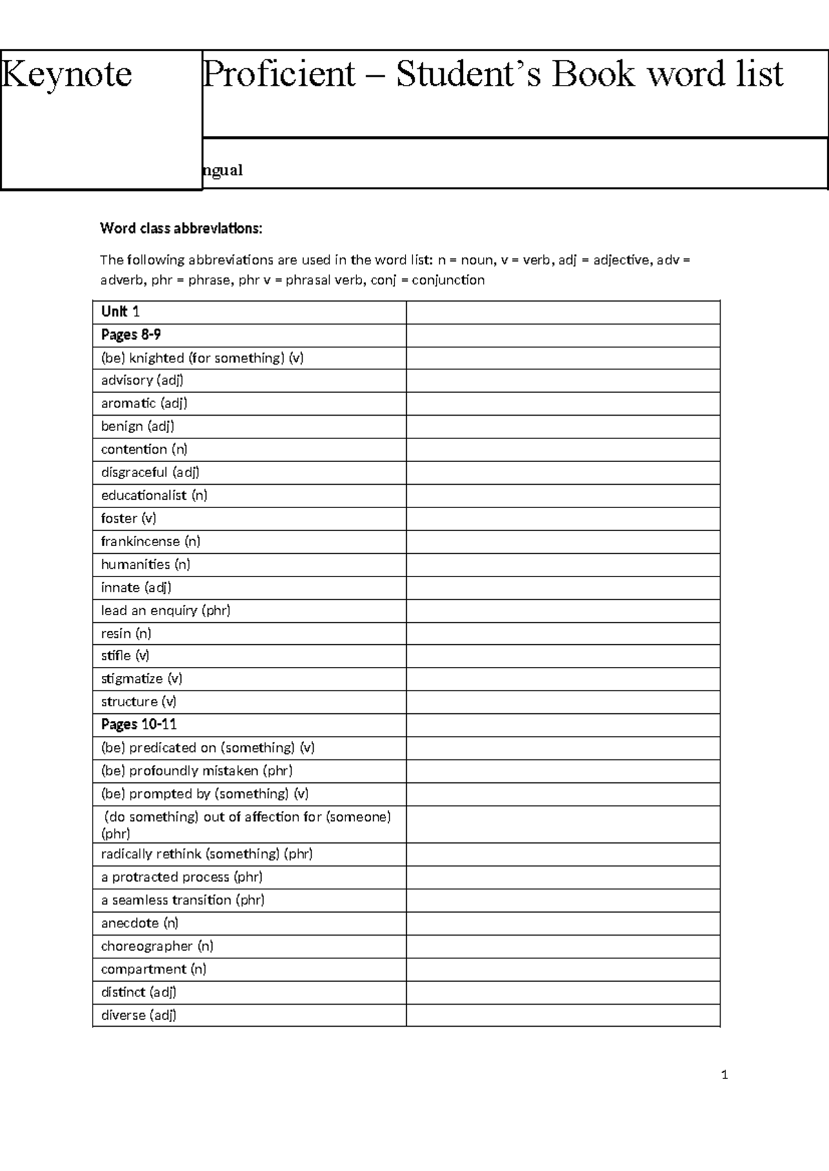 Keynote Proficient Word List: Monolingual Vocabulary Guide - Studocu