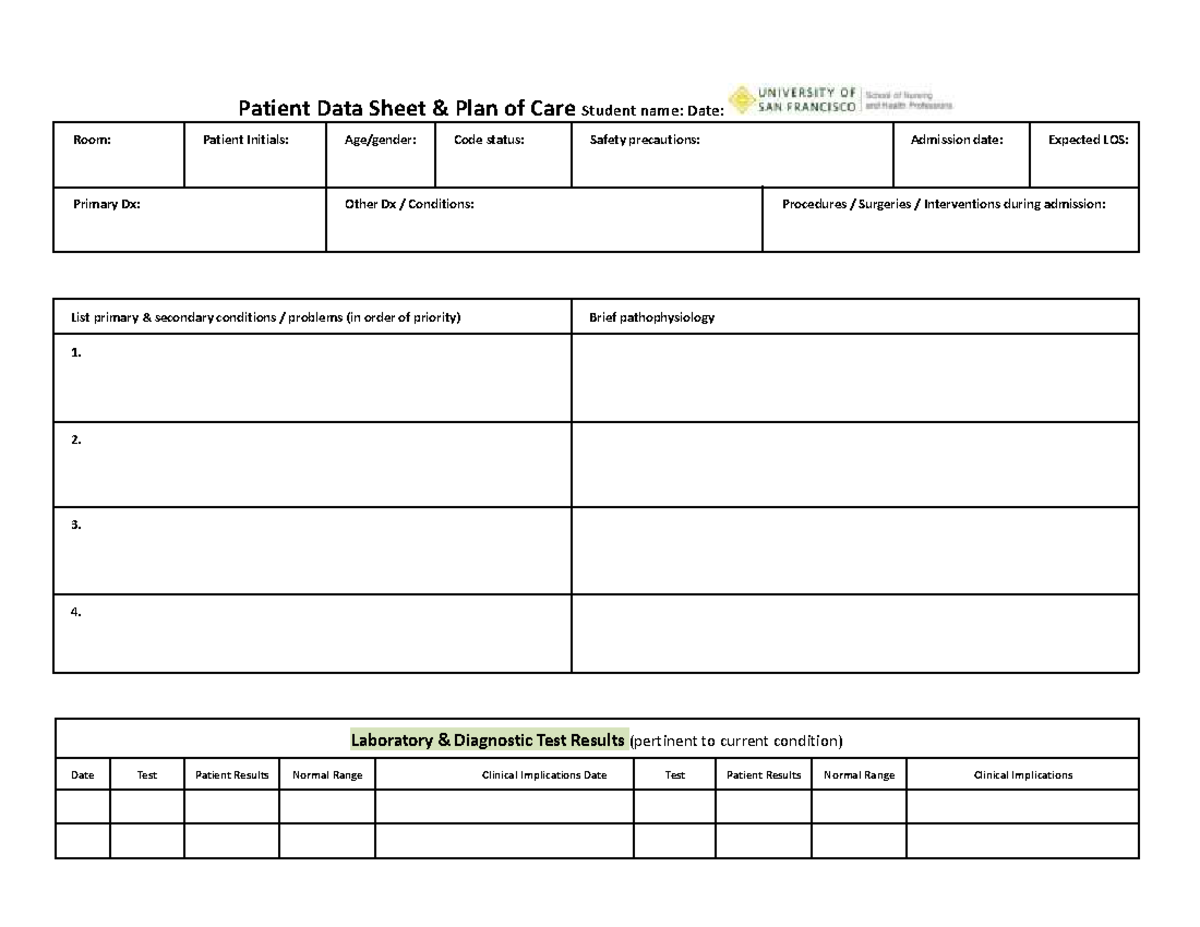 USF Patient Data Sheet & Care Plan: Assessment & Interventions - Studocu