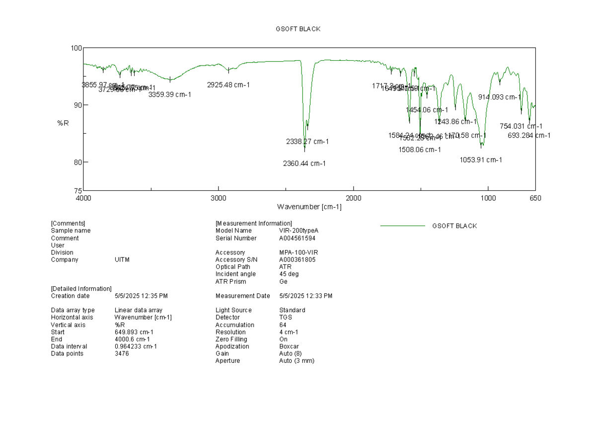 GSOFT BLACK FTIR Results Analysis - Data Overview and Comments - Studocu