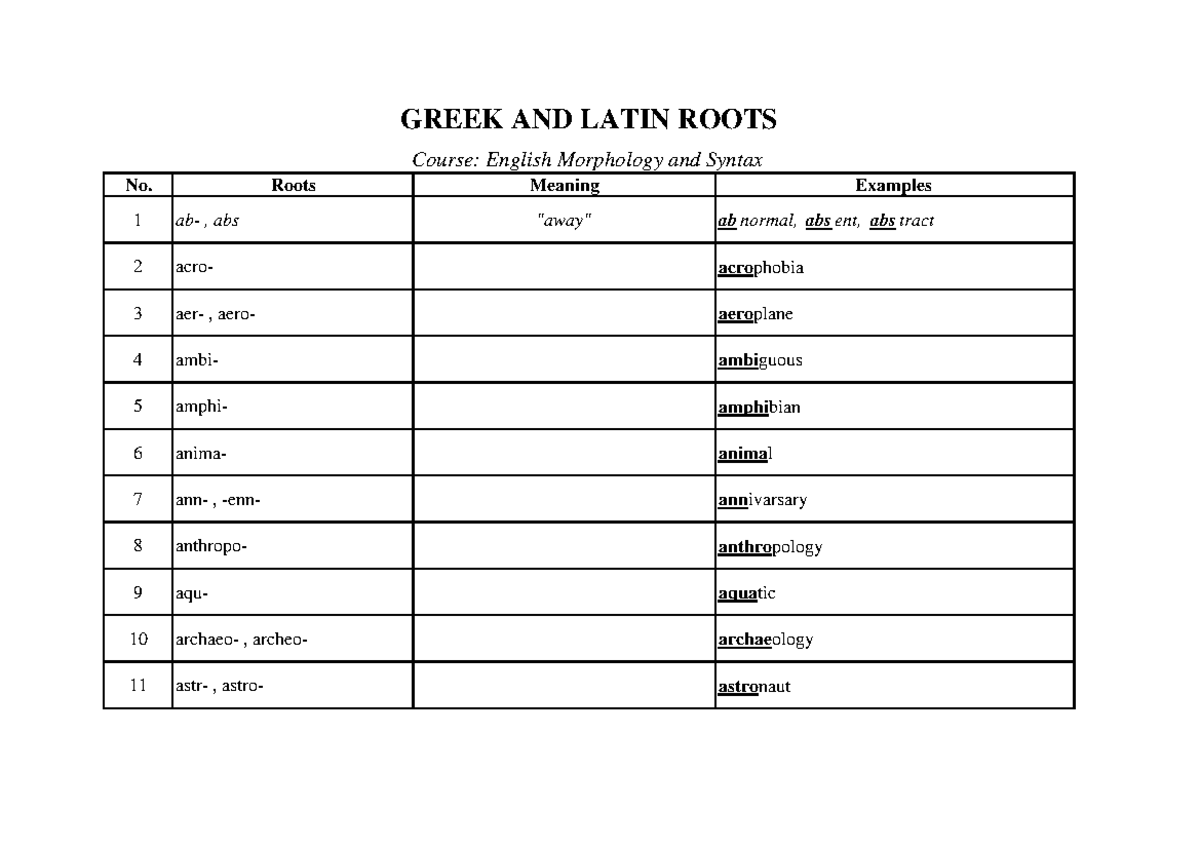 Greek and Latin roots - No. Roots Meaning Examples 1 ab- , abs "away ...