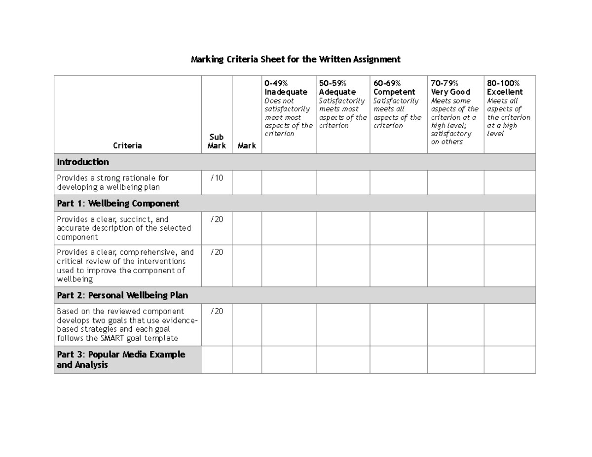 Marking Rubric for Written Assignment PSYC 1005 2025 - Studocu