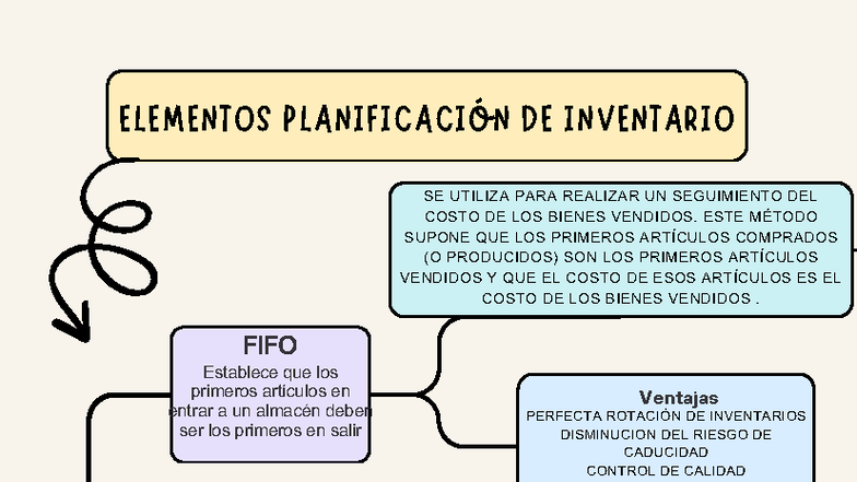 MAPA Conceptual - Taller de Algebra Lineal sobre Métodos de Inventario ...