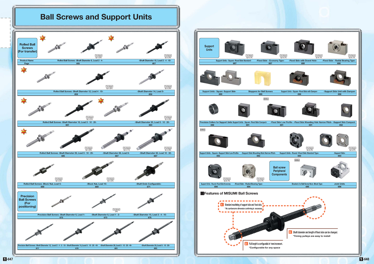 Title: Ballscrews and Support Units Overview (VGTT) - Studocu