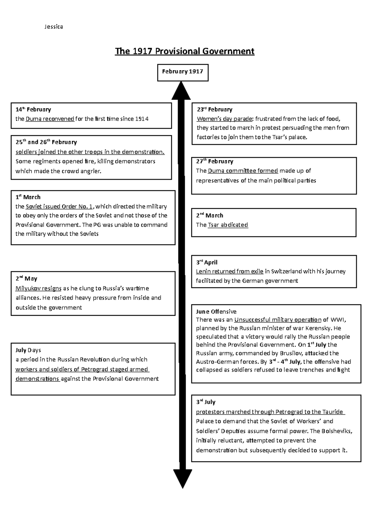 1917 Provisional Government Timeline: Key Events in Russia's Revolution ...