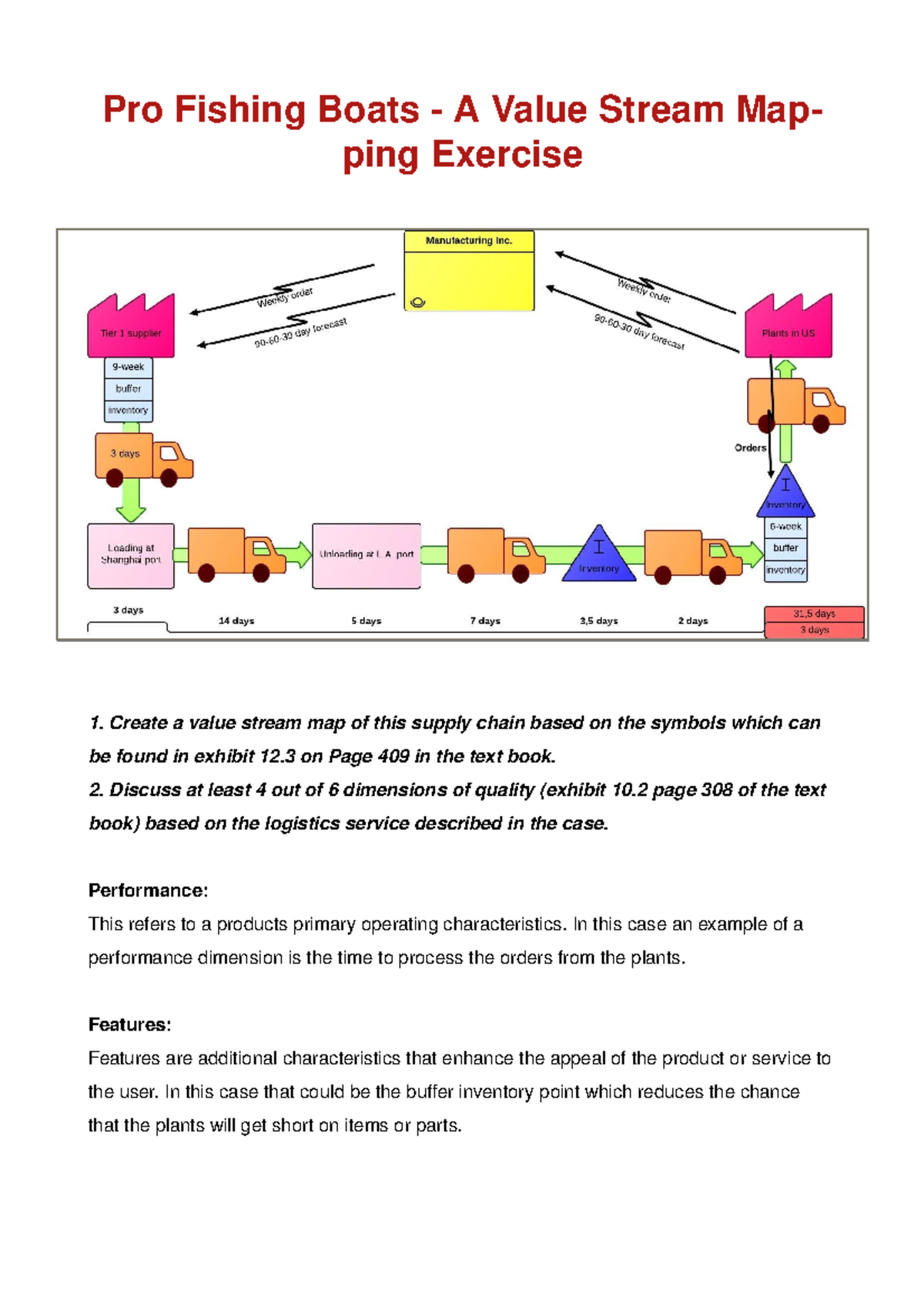Pro Fishing Boats Case Study: Analyzing Value Stream Mapping and ...