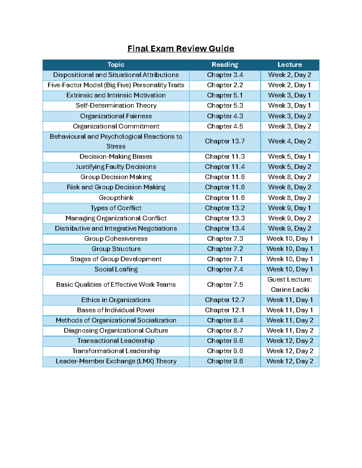 Final Exam Study Guide: Key Topics in Organizational Behavior - Studocu