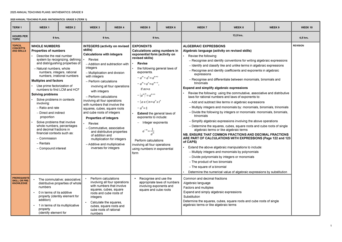 ATP 2025 Gr 9 Mathematics: Annual Teaching Plans Overview - Studocu
