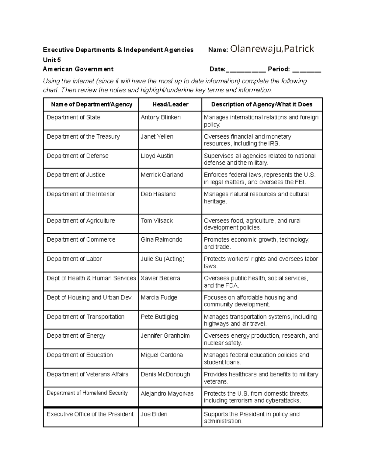 The Executive Branch - Government at Work - Executive Departments ...