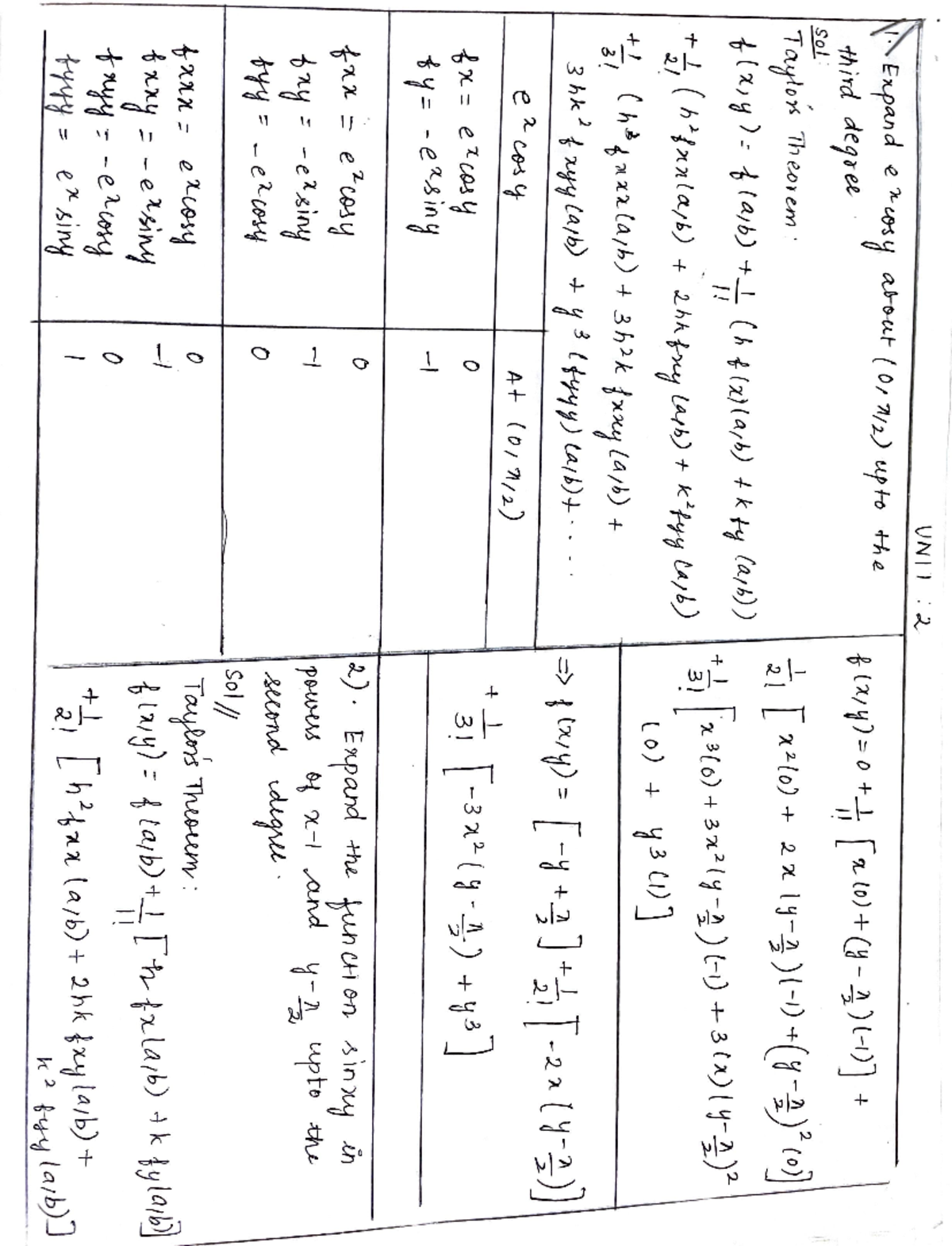 Unit 2 Maths - Calculus & Linear Algebra Overview - Studocu