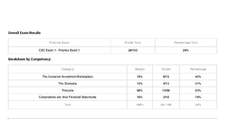 CSC Exam 1 – Practice Exam 1 – Comprehensive Review Guide - Studocu