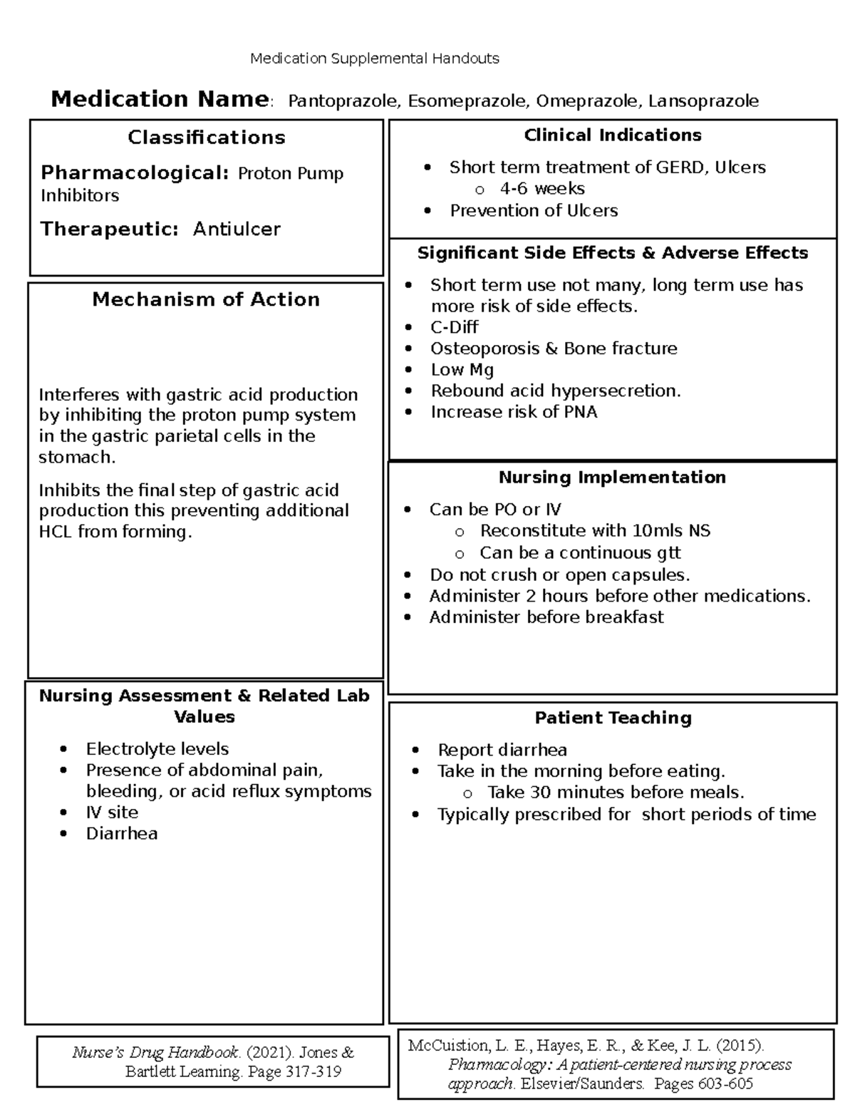 Medication Handout GI - Nurse’s Drug Handbook. (2021). Jones & Bartlett ...