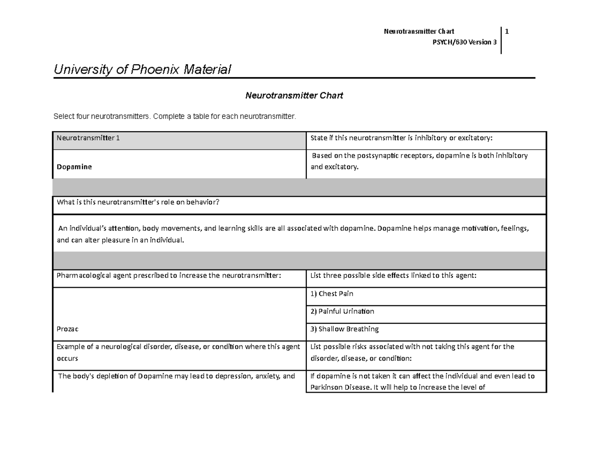 Neurotransmitter Chart - Complete a table for each neurotransmitter ...