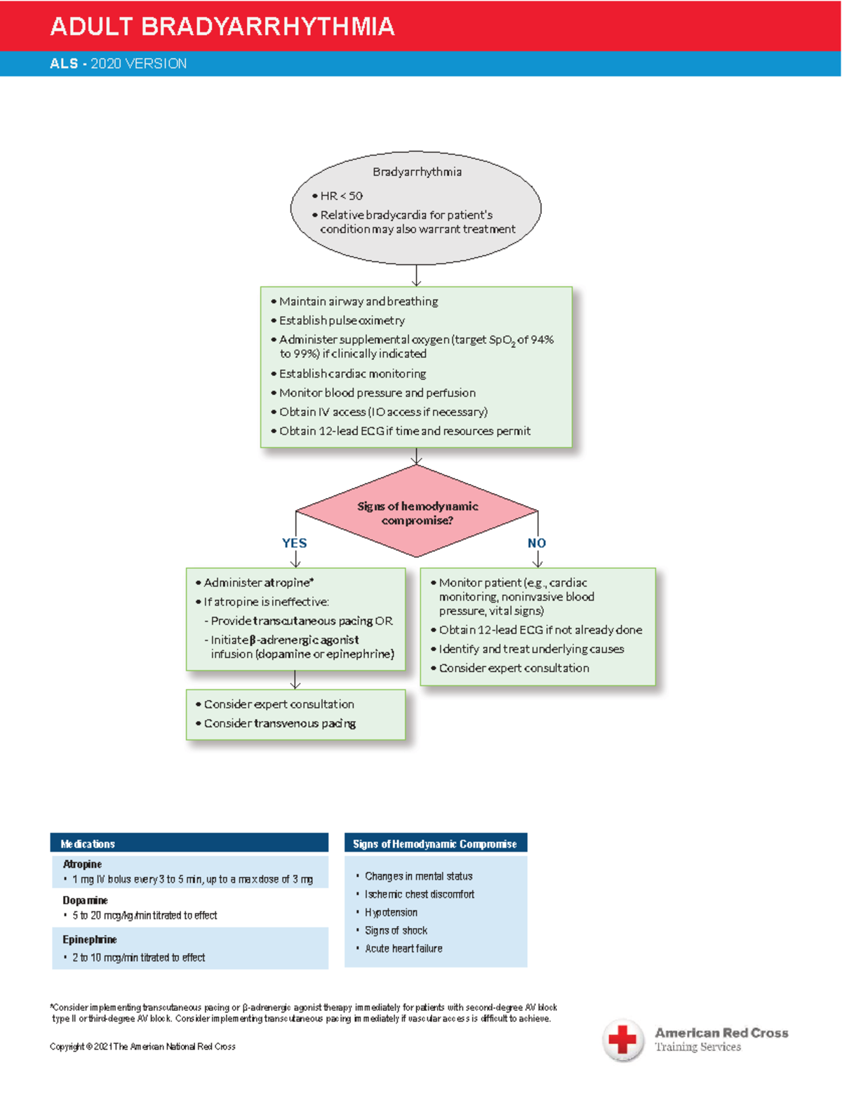 ADULT BRADYARRHYTHMIA ALS 2020: Cardiac Arrest Flowchart - Studocu