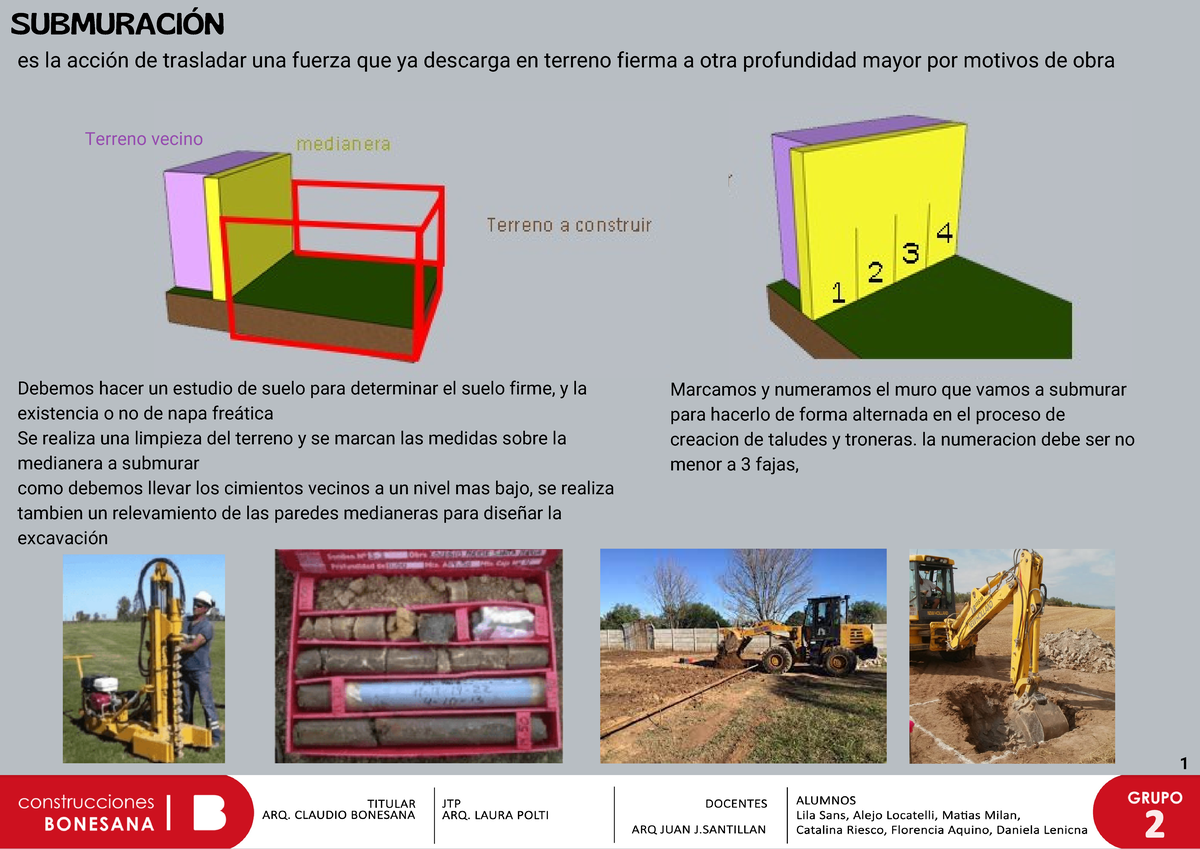TP06 - Submuración: Procedimientos y Consideraciones 2023 - Studocu